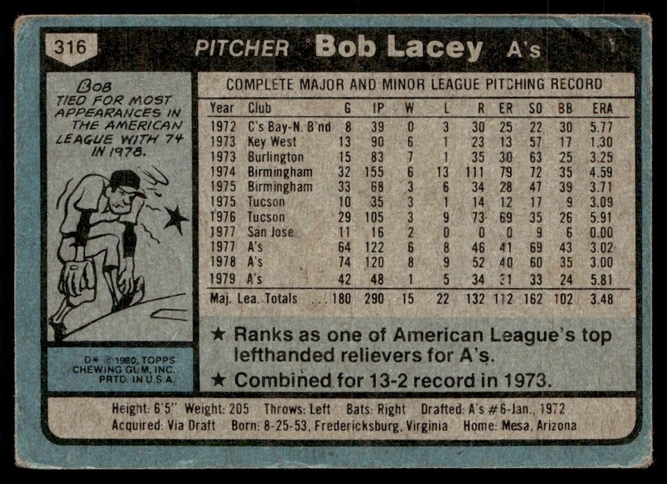 1980 Topps Bob Lacey Oakland Athletics #316 | eBay
