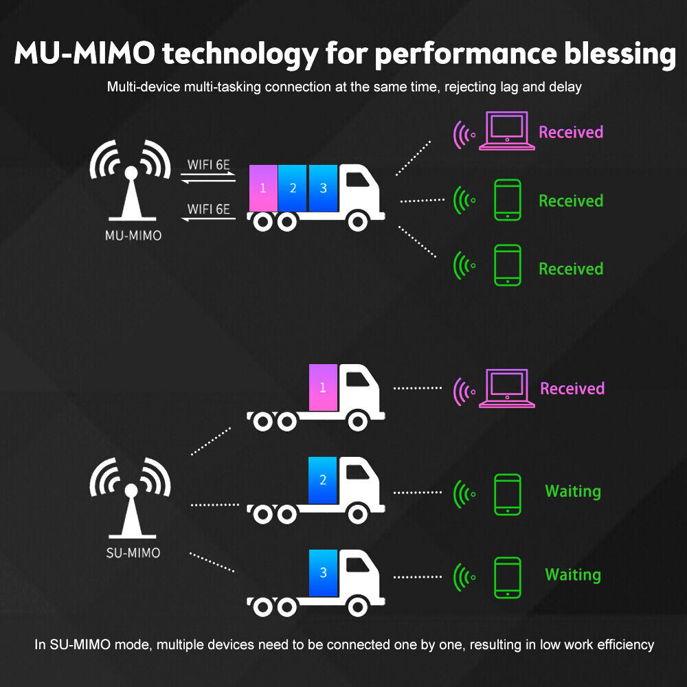 Intel Wifi 6 AX200 AX210 Wifi 6E AX3000Mbps | Grelly UK