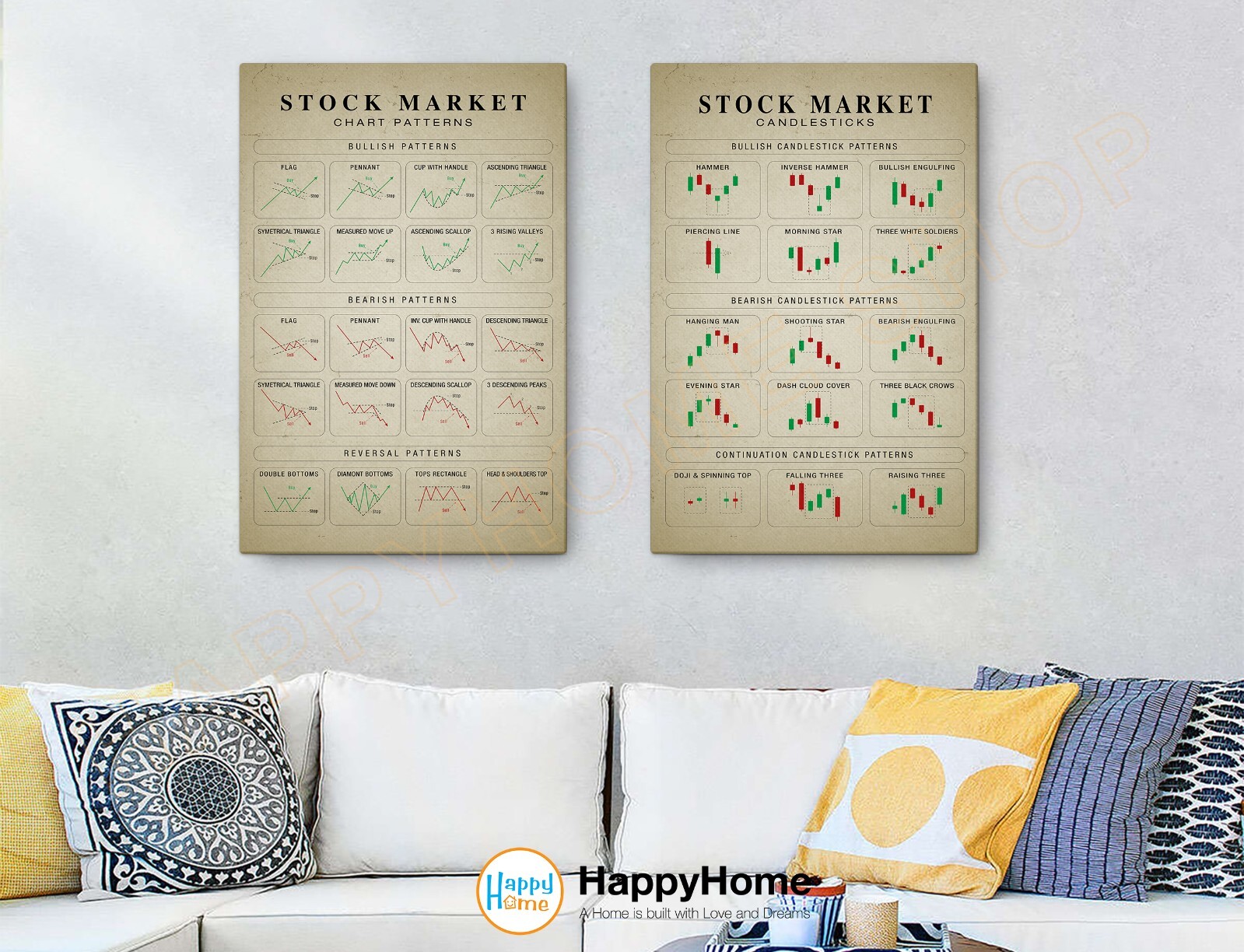 JAPANESE CANDLESTICKS Stock Market Poster Candlestick