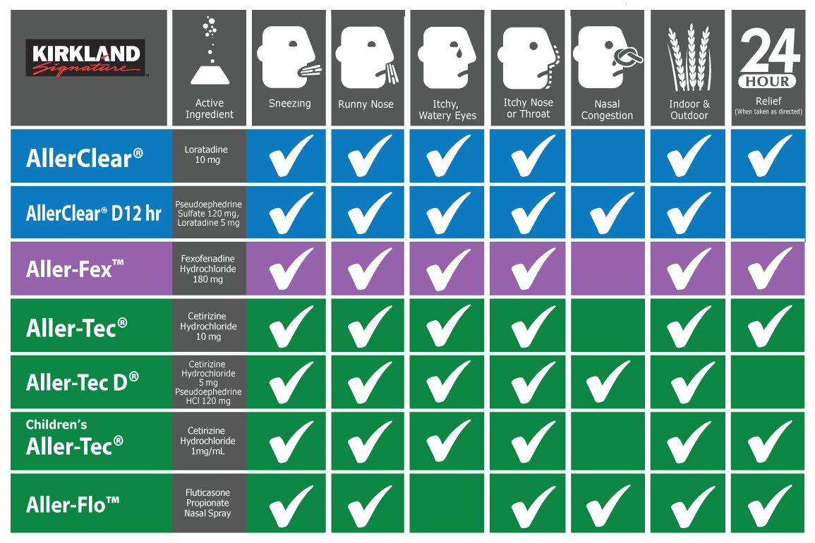 Kirkland Signature Aller-Fex 180 mg., 180 Tablets - Free Shipping ...