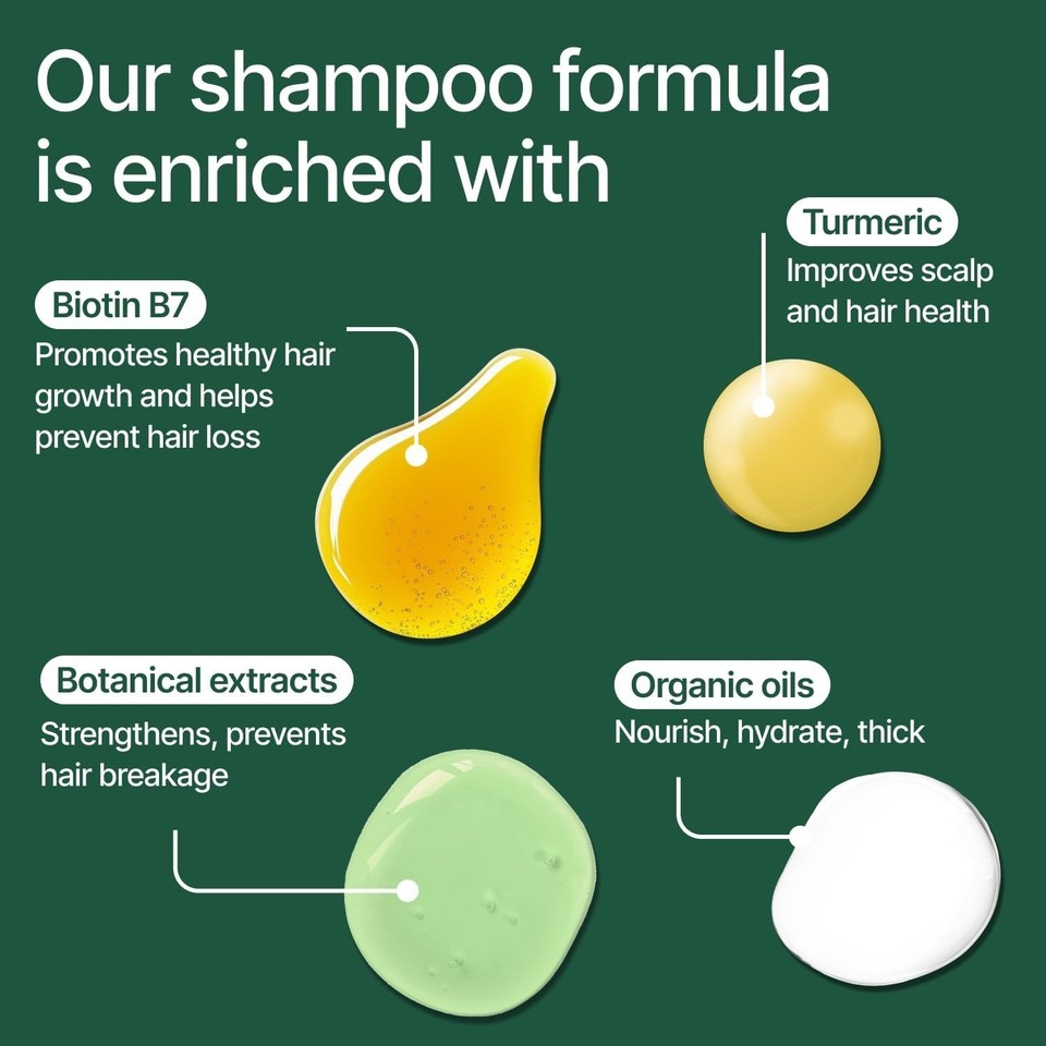 Biotin Turmeric Saw Palmetto Shampoo for Hair Growth DHT Blocker for ...