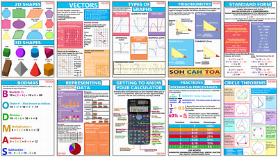 Educational GCSE Maths Posters A3 - Revision Pack Set Of 10 | eBay UK