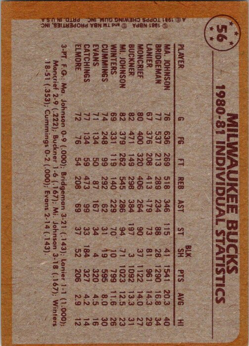 1981-82 Topps #56 Marques Johnson / Mickey Johnson / Quinn Buckner | eBay