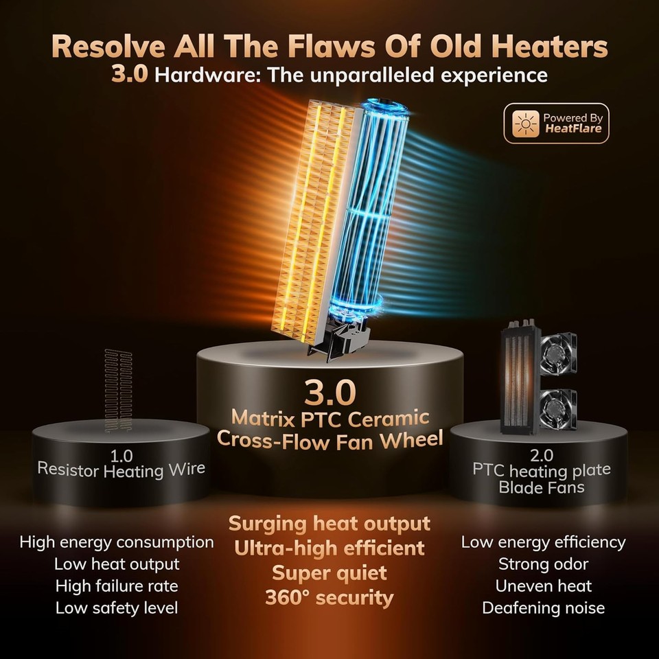 3rd-Gen AEOCKY Space Heater with AI Thermostat, 1500W PTC Electric ...