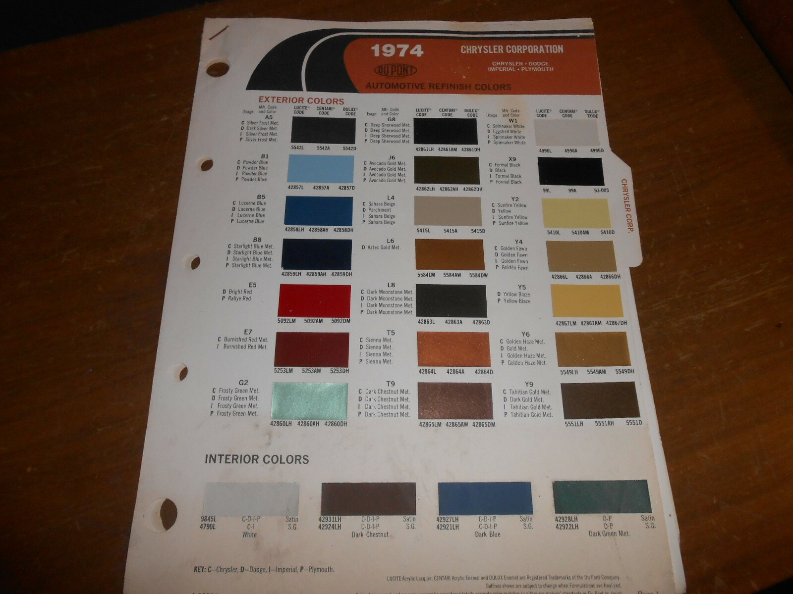 1974 Chrysler Dodge Imperial Valiant Baracuda Automotive Refinish Paint ...