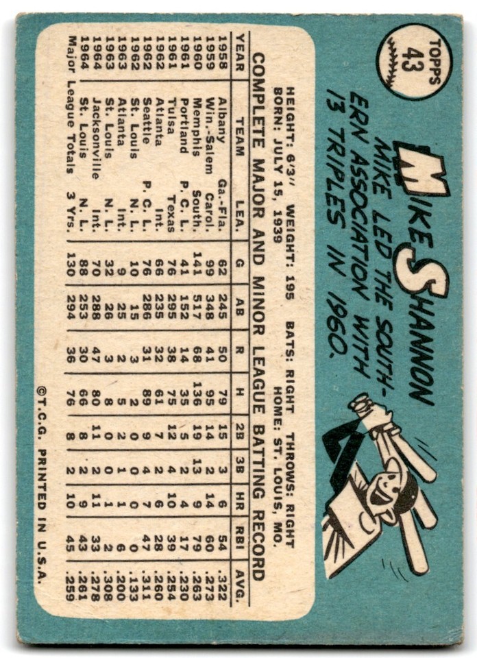 1965 Topps Mike Shannon Baseball Cards #43 | eBay