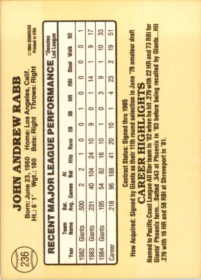 1985 Donruss John Rabb 101 Baseball Cards #236 | eBay