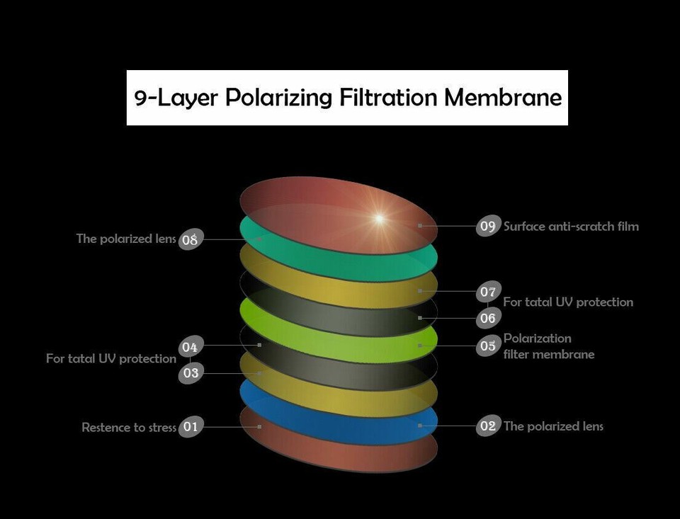 Grey Black&Golden Lenses Replacement For-Oakley Triggerman Polarized | eBay