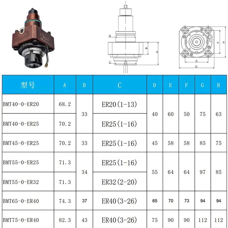 BMT65 BMT55 Live Tool Holders for CNC Lathe Turret Mining 90 Degrees 0 ...