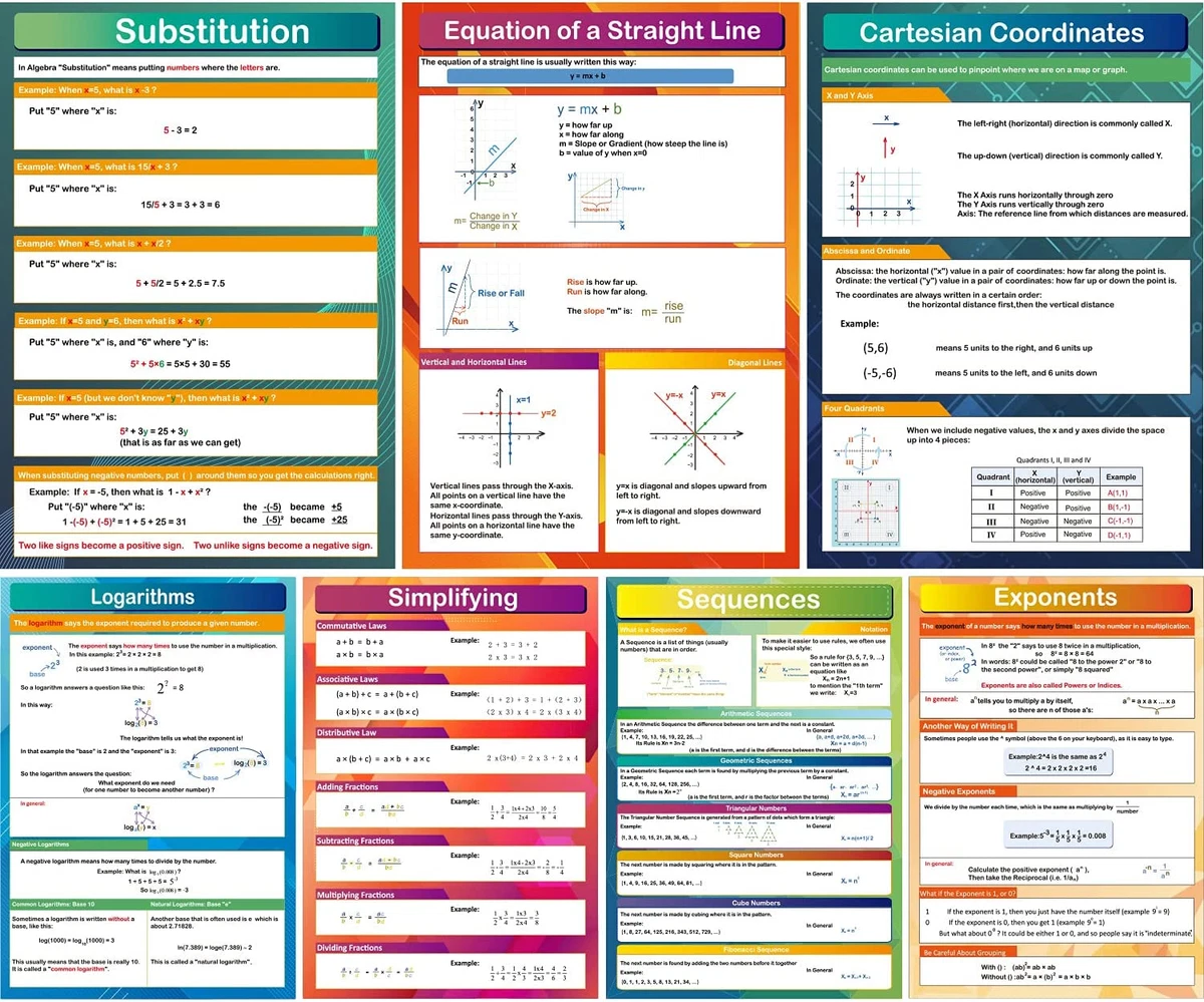 Middle School Math Classroom Posters