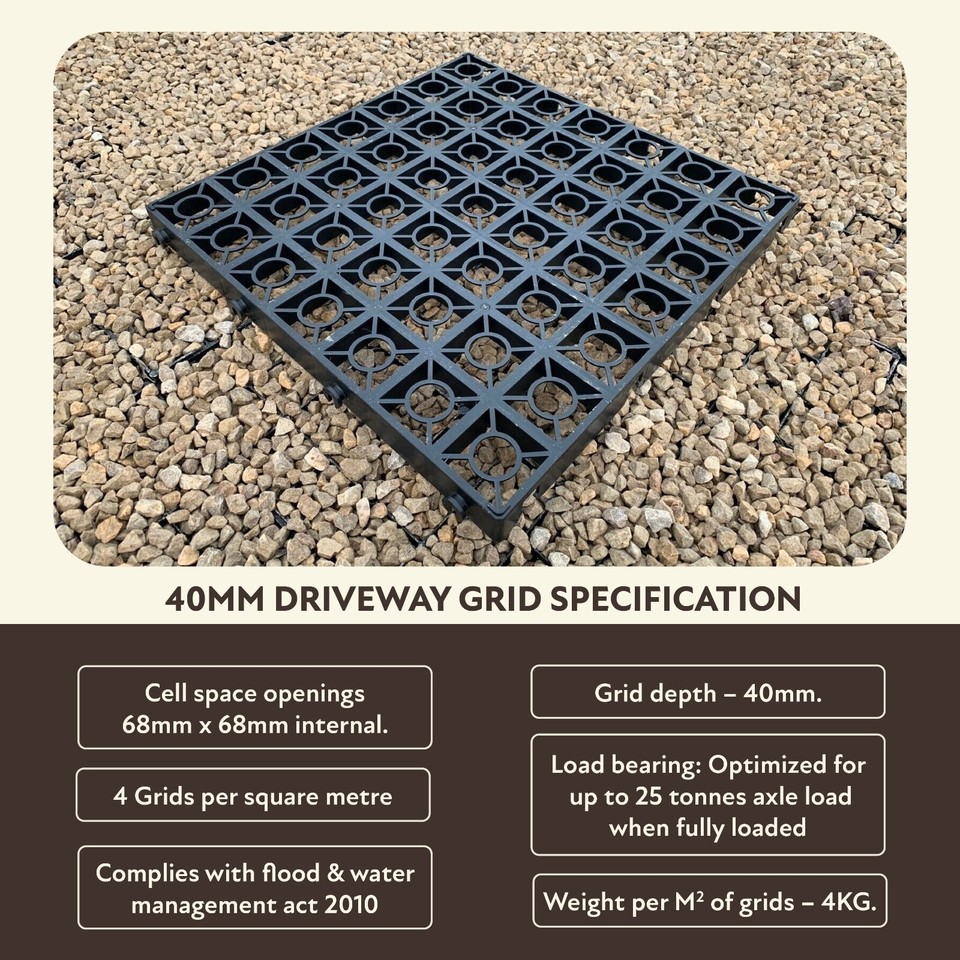 UNBEATABLE PRICE & QUALITY DRIVEWAY GRIDS GRAVEL PARKING GRID GRASS ...