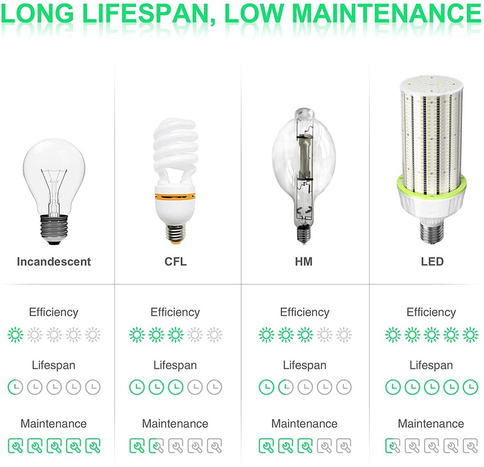 AC 480V 200W E39 LED Corn Light Bulb 30000LM Outdoor Security Street ...