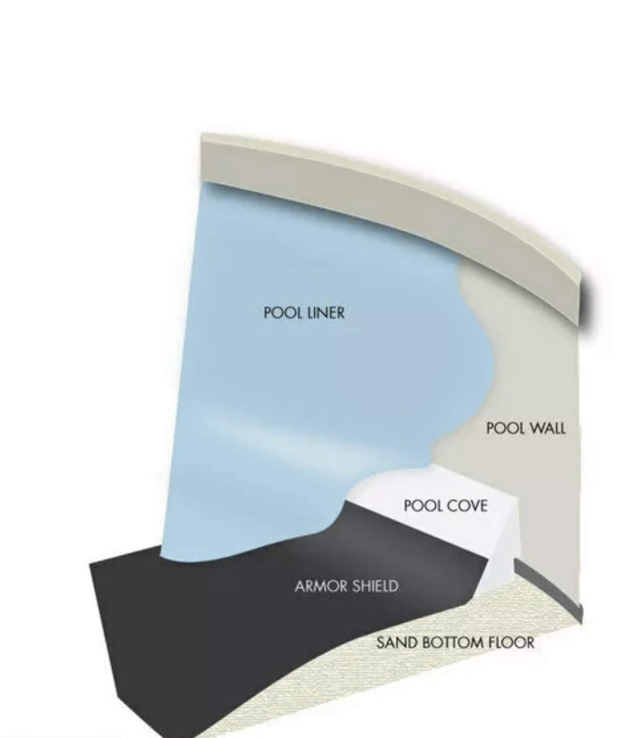 12'X27' Oval Armor Shield Liner Floor Pad for above ground pool | eBay