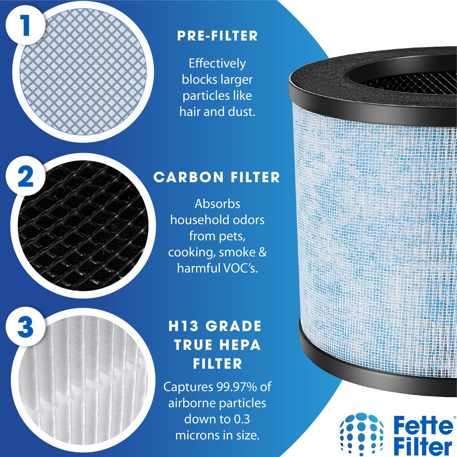 F100 True HEPA Filter Compatible with Instant AP100 Air Purifier (2QTY ...