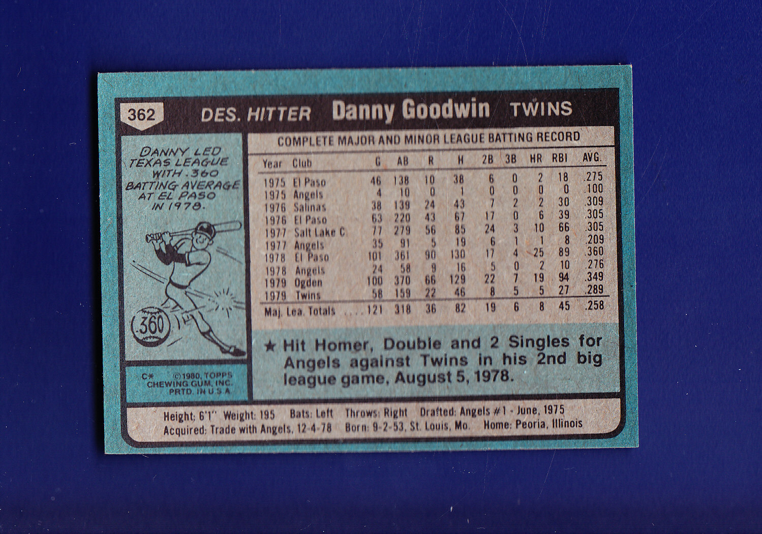 Danny Goodwin 1980 TOPPS MLB Baseball #362 (NM+) Minnesota Twins | eBay