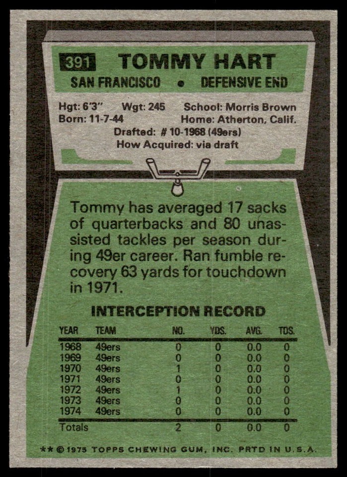 1975 Topps Tommy Hart #391 San Francisco 49ers K1 | eBay