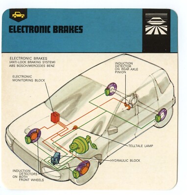 Electronic Brakes - Future Vehicles Auto Rally Edito Service SA Card | eBay