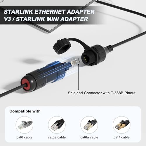 Starlink Ethernet Adapter Gen 3/Starlink Mini, Starlink Mini Cable SPX ...