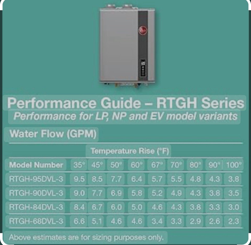 Rheem RTGH-95DVLN-3 Wall Hung Water Heater | eBay