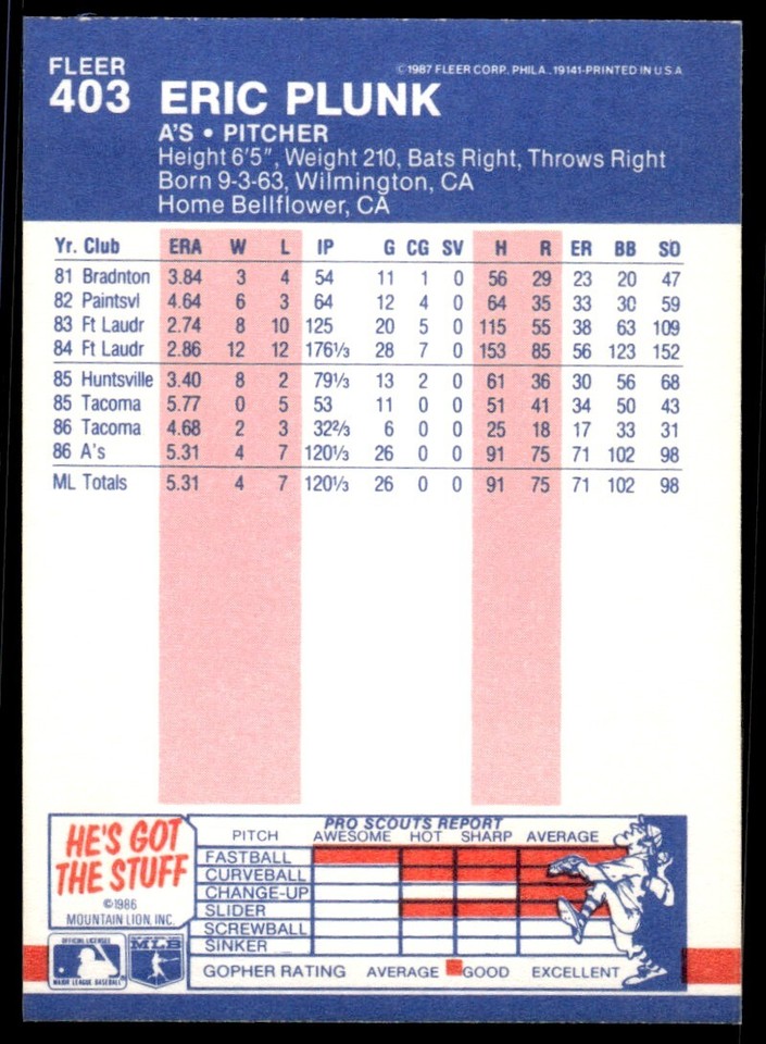 1987 Fleer Baseball Card Eric Plunk Oakland Athletics #403 | eBay