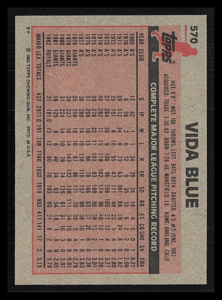 Vida Blue 1983 Topps #570 Kansas City Royals | eBay