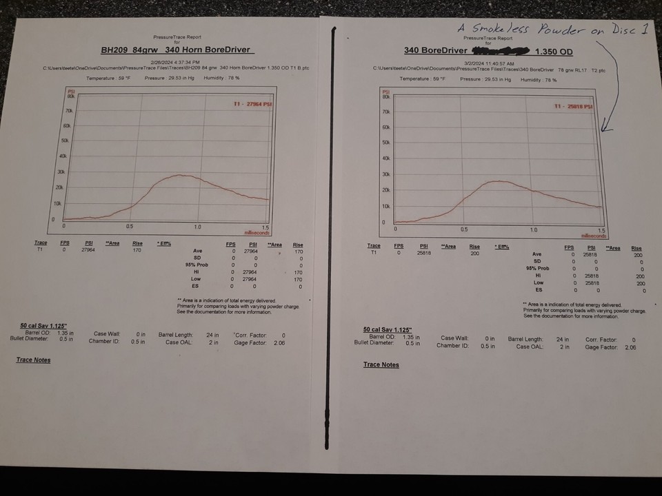 Low Pressure 50 Caliber Smokeless Loads in a 209 Factory Muzzleloader ...