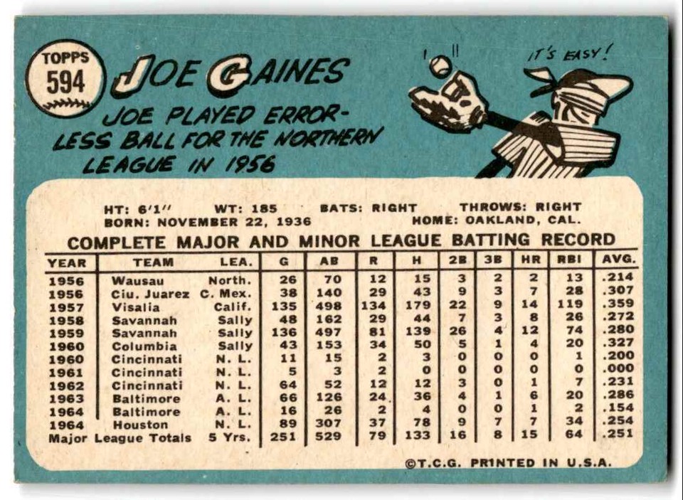 1965 Topps High Numbers Joe Gaines Baseball Cards #594 | eBay