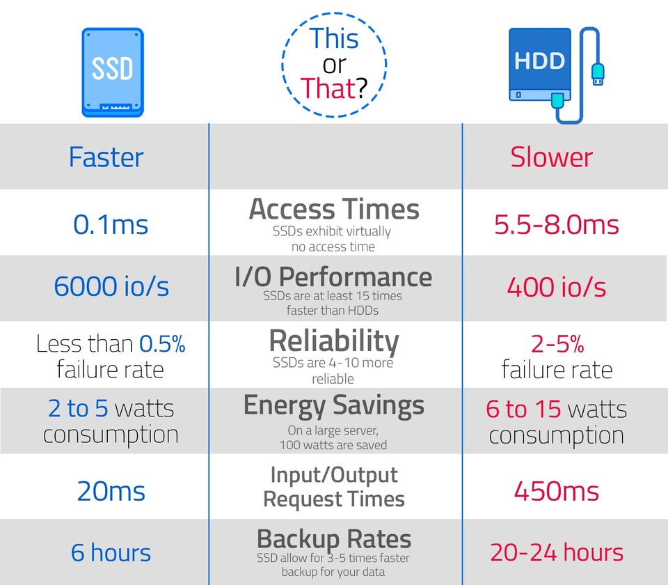 Dell OptiPlex Bundle Intel i7 8GB/16GB RAM 240GB/500GB SSD 22"/24 ...