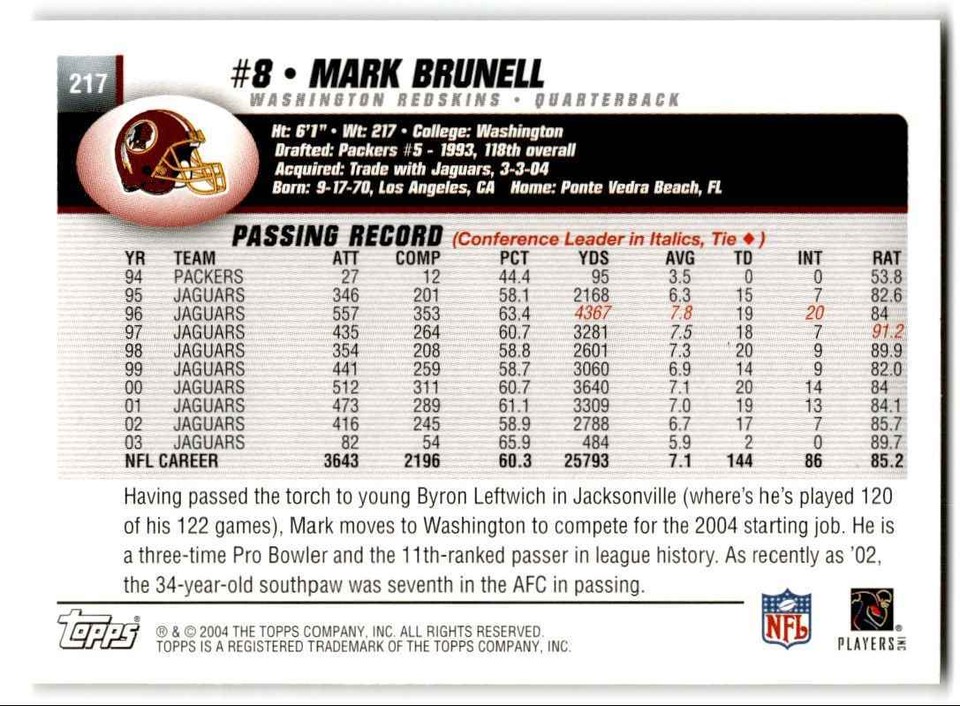 2004 Topps Mark Brunell #217 Washington Redskins | eBay