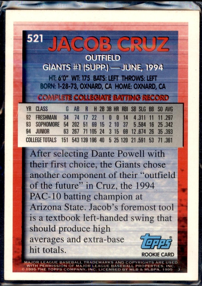 Jacob Cruz #521 1995 Topps | eBay