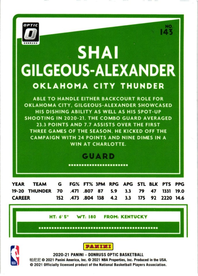 Shai Gilgeous-Alexander 2020-21 Panini Donruss Optic Base #143 OKC ...