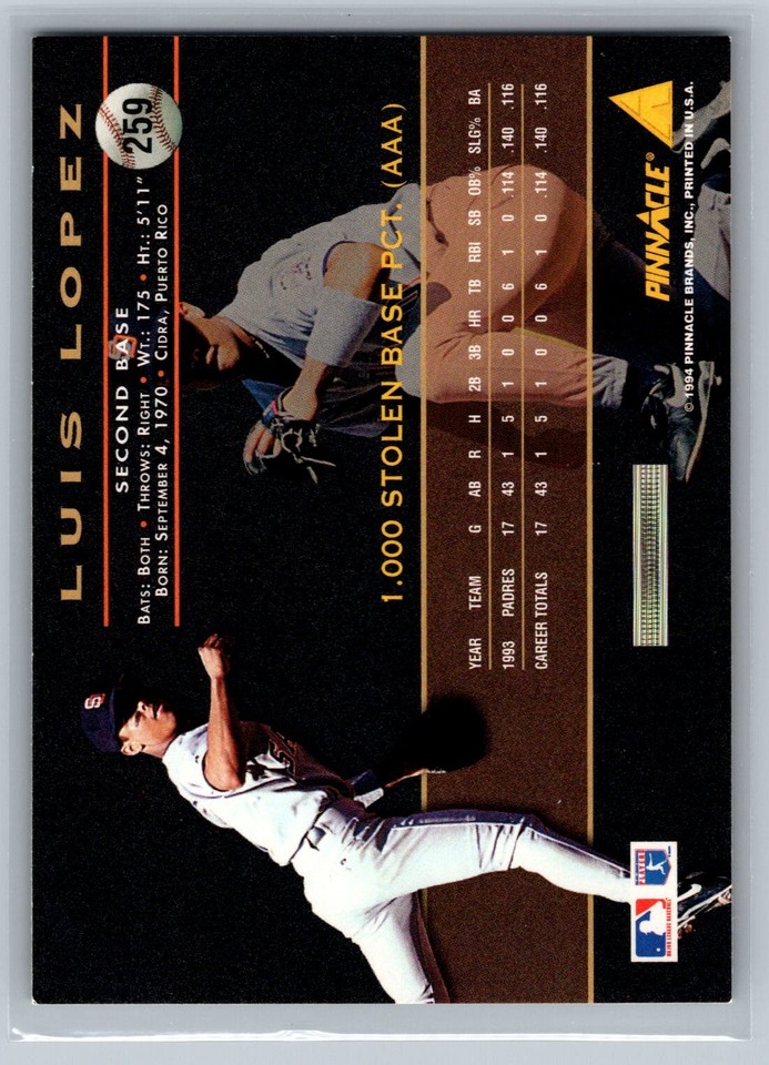 Luis Lopez 1994 Pinnacle Rookie Prospect BASEBALL #259 San Diego Padres ...