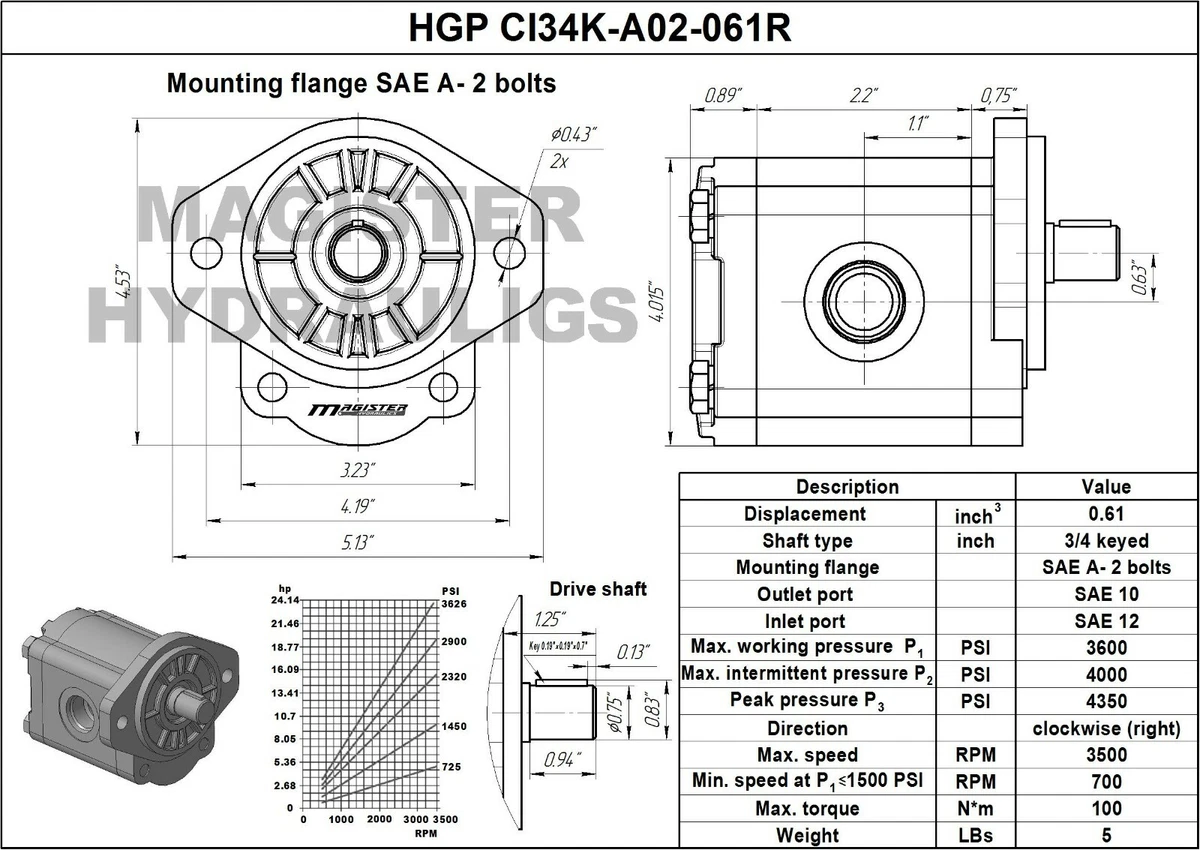 Hydraulic Gear Pump Diagram