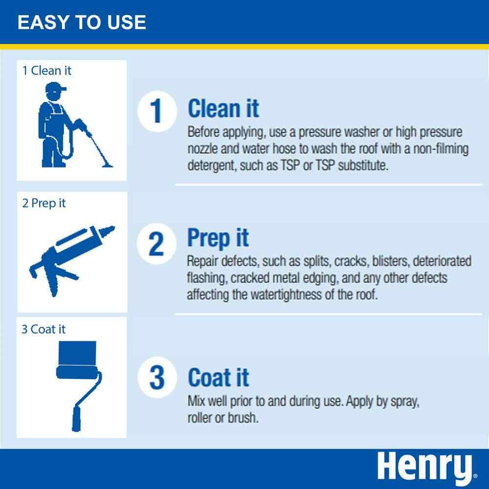 Henry Dura-Brite White Elastomeric Roof Coating 4.75 Gal Seal Roof ...