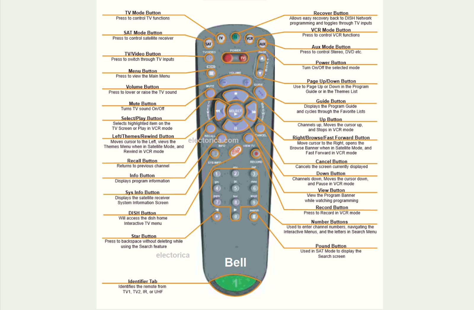 Dish Net BELL Remote Controller IR 2700 2800 3100 3200 4700 3400 4100 3 ...