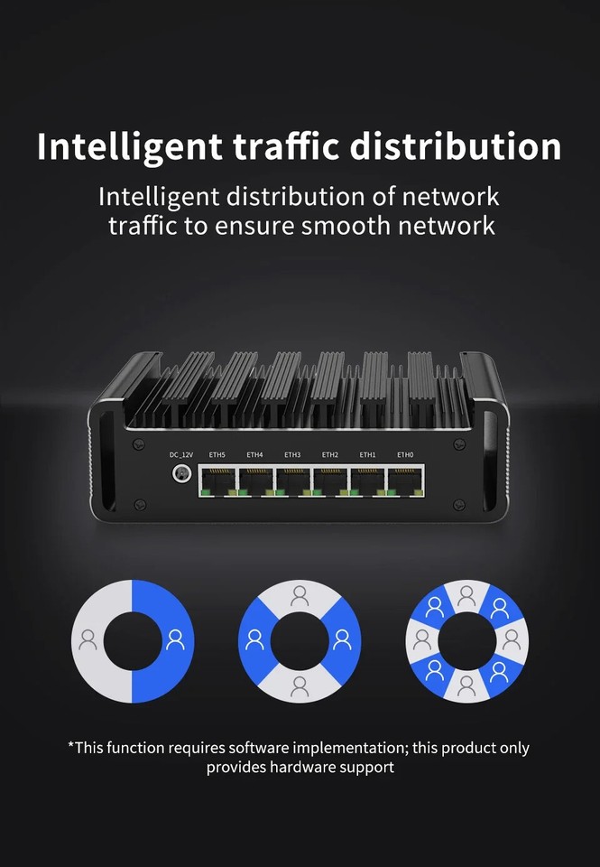 Intel N100 Firewall Appliance 6x2.5G i226-V Mini PC DDR5 Max 16GB 2xM.2 ...
