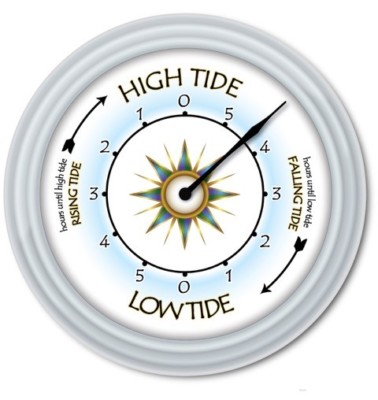 Tide Clock - Times Of High Low Tides - Compass Beach Boat Fishing ...