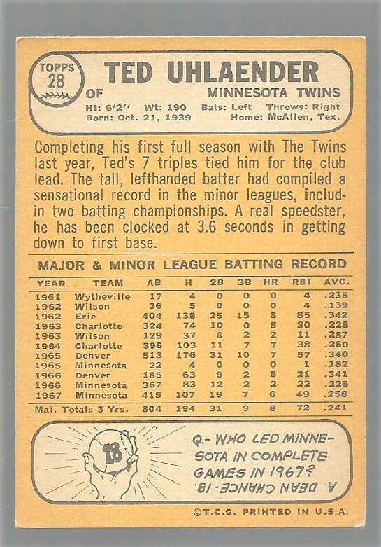 1968 TOPPS BASEBALL #28 TED UHLAENDER EX/MT MINNESOTA TWINS | eBay