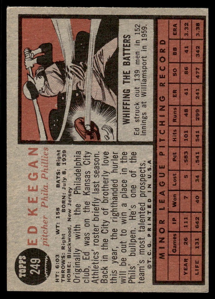 1962 Topps Ed Keegan #249 Philadelphia Phillies Baseball Card | eBay