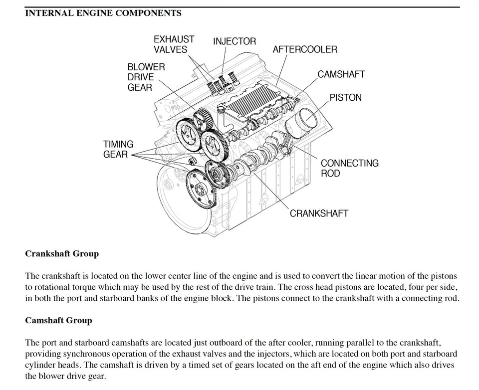DETROIT DIESEL 8V92TA GM3-53 ALLISON GMC TX 100-1 CD-500-3 CD-500-4 ...