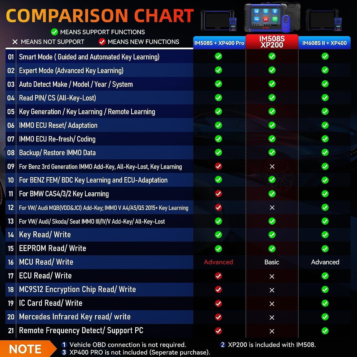Autel MaxiIM IM508S IMMO Key Programming Auto Full System Diagnostic ...