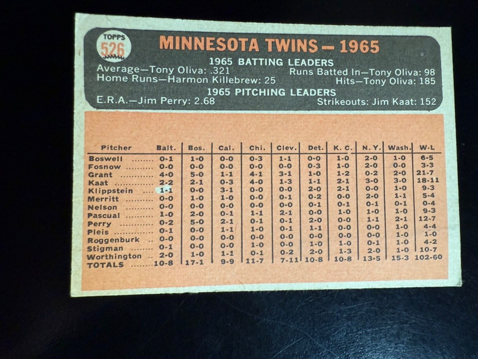 1961 TOPPS BASEBALL CARD #526 MINNESOTA TWINS TEAM VG+ WRINKLE | eBay
