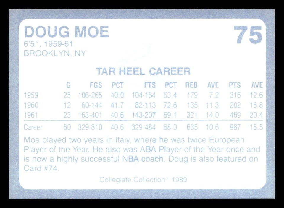 Doug Moe 1989 Collegiate Collection North Carolina's Finest Card #75a ...