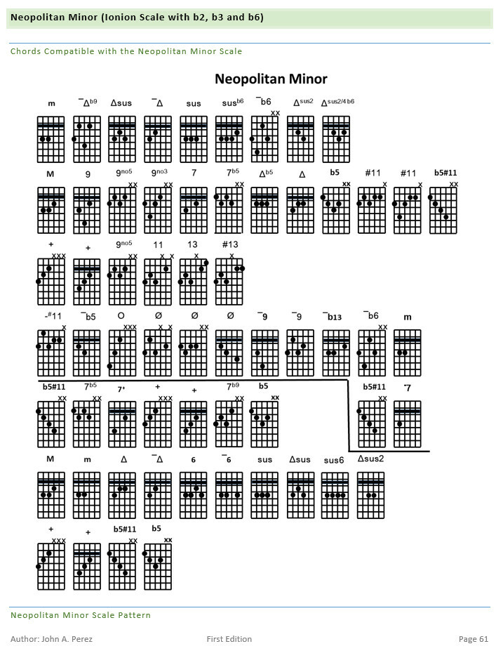 Lead Guitar Chords Chart
