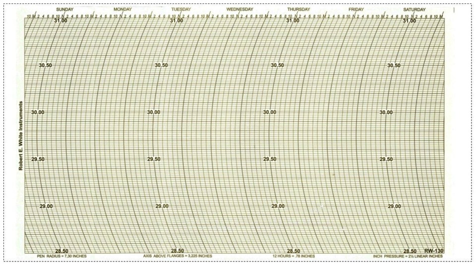 BAS60 Chart Robert White #130 Microbarograph, Maxant, Short & Mason 28. ...
