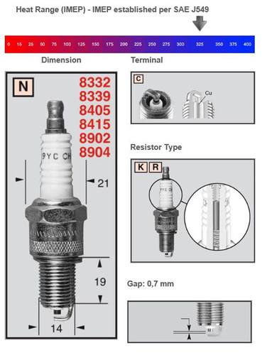 Bougie Champion Modèle: OE091 - RN2C Equivalence NGK BR9 / BR9EV ...