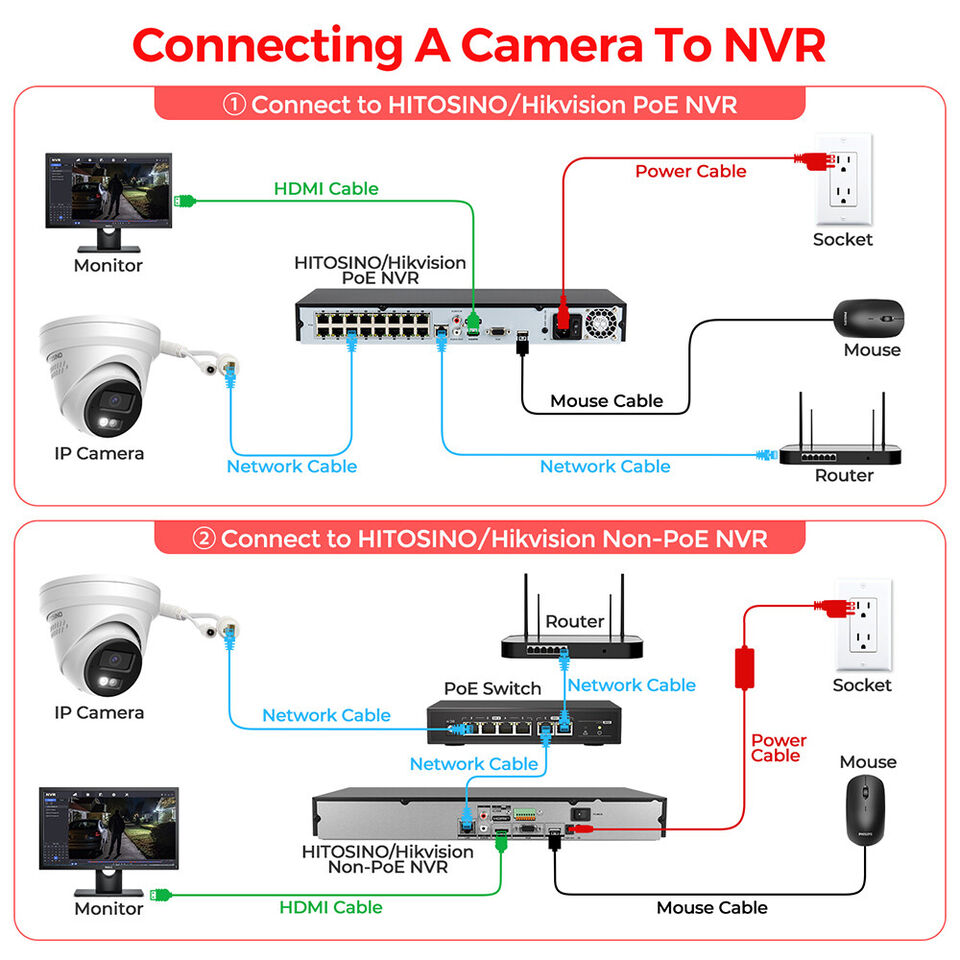 Hikvision Compatible 32CH NVR Security CCTV System Kit 5MP IP Camera ...