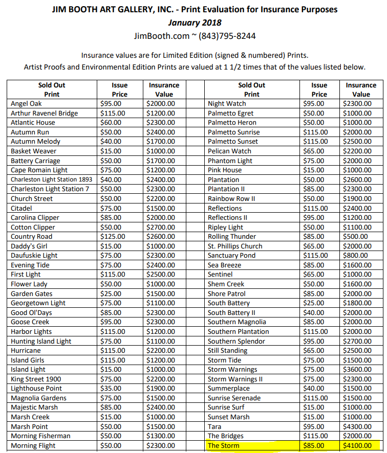 Jim Booth - The Storm - Limited Edition | eBay