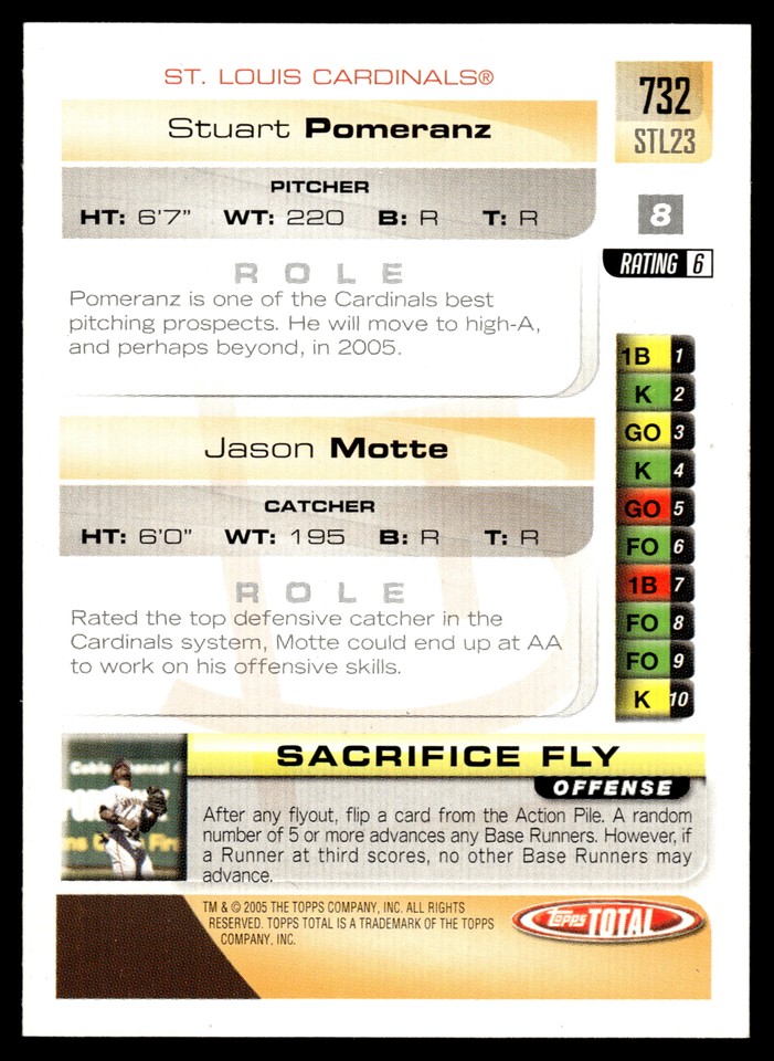 2005 Topps Total #732 Stuart Pomeranz / Jason Motte Rookie St. Louis ...