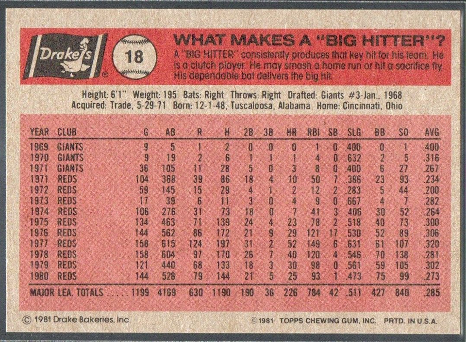 George Foster 1981 Topps Drake's Big Hitters #18 Cincinnati Reds | eBay